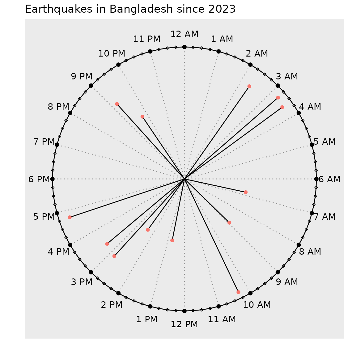 clockplot • clockplot